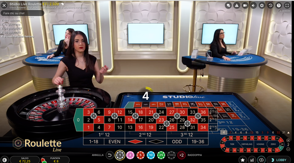 Split: Il giocatore può coprire fino a 14 Split, ma non può coprire 15 ...